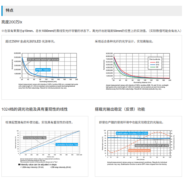 日本CCS株式会社PFBR-150SW-MN光源箱优势供应 - 铃田(上海)科技有限公司
