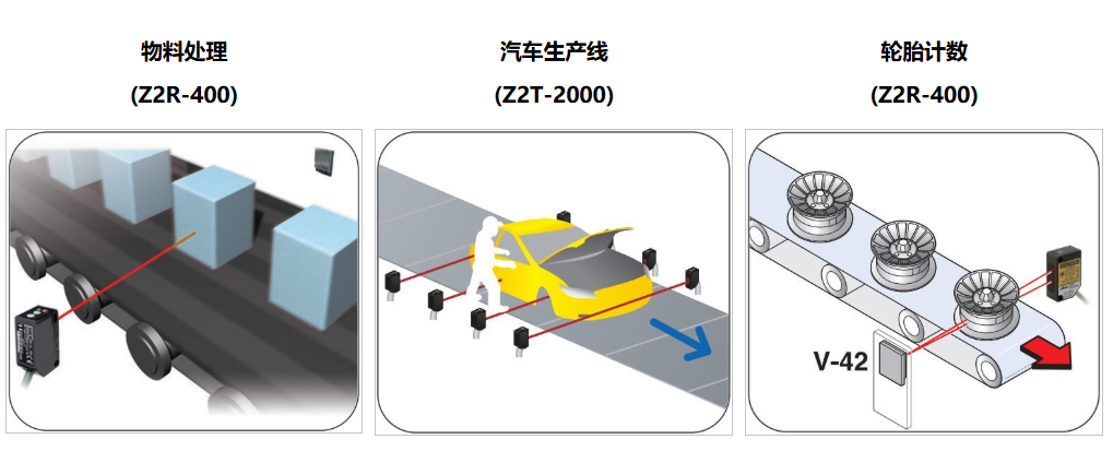 OPTEX奥泰斯Z2T-2000(N,P)高性能光电传感器 - 铃田(上海)科技有限公司