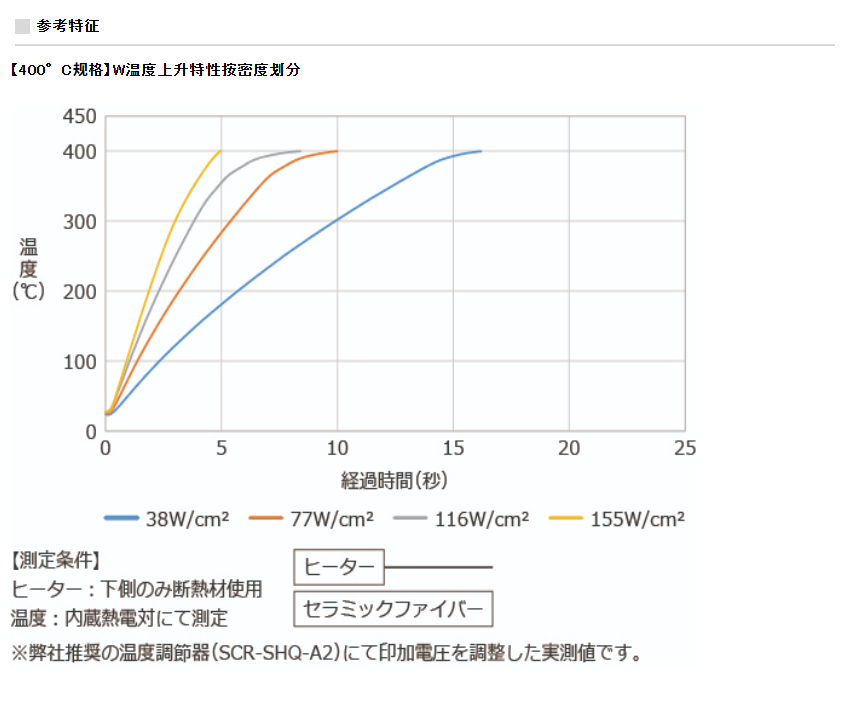 SAKAGUCHI坂口电热WALN-1紧凑型氮化铝加热器（Watlow Ultramic） - 铃田(上海)科技有限公司