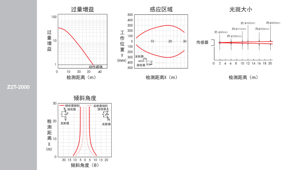 OPTEX奥泰斯Z2T-2000C(N4,P4)对射型高性能光电传感器 - 铃田(上海)科技有限公司