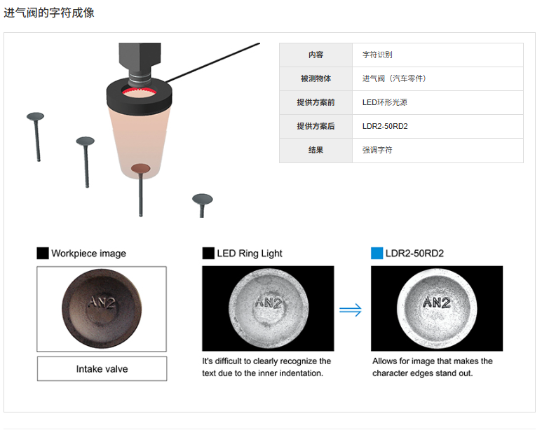 日本CCS株式会社LDR2-90-30SW2环形LED检测照明优势供应 - 铃田(上海)科技有限公司