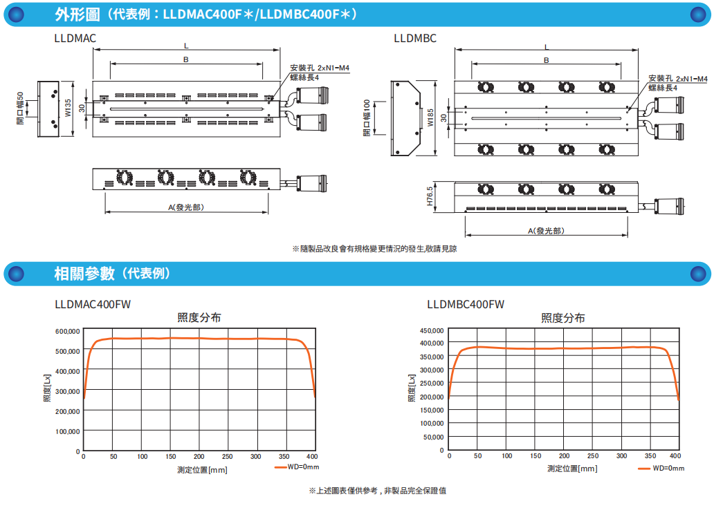 AITEC 艾泰克LLDMAC600F*直线式拱形印刷检查照明 - 株式会社AitecSystem艾泰克视觉检测LED光源UVLED照射器代理店官网