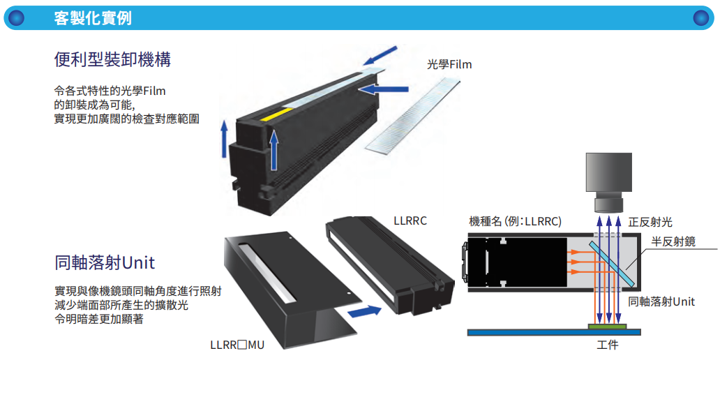AITEC艾泰克LLRRC500F*高指向性检查用LED直线照明 - 株式会社AitecSystem艾泰克视觉检测LED光源UVLED照射器代理店官网
