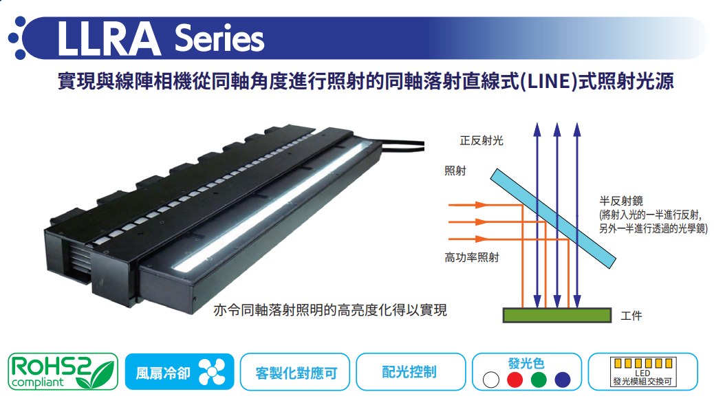 AITEC艾泰克LLRA538F×21-129*高亮度LED线性同轴落射照明 - 株式会社AitecSystem艾泰克视觉检测LED光源 ...