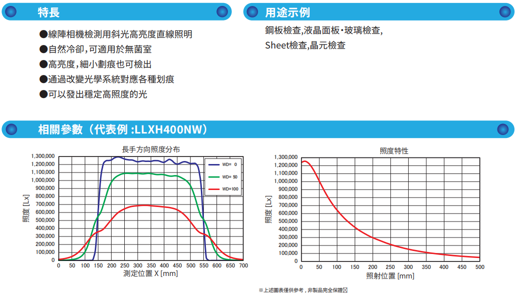AITEC艾泰克LLXH300NW斜射照明高亮度型 - 株式会社AitecSystem艾泰克检测LED光源固化用UVLED照射器授权代理店