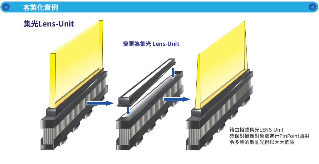 AITEC 艾泰克LLR538F×21-106* 超高亮度图像处理照明 - 株式会社AitecSystem艾泰克检测LED光源固化用UVLED ...