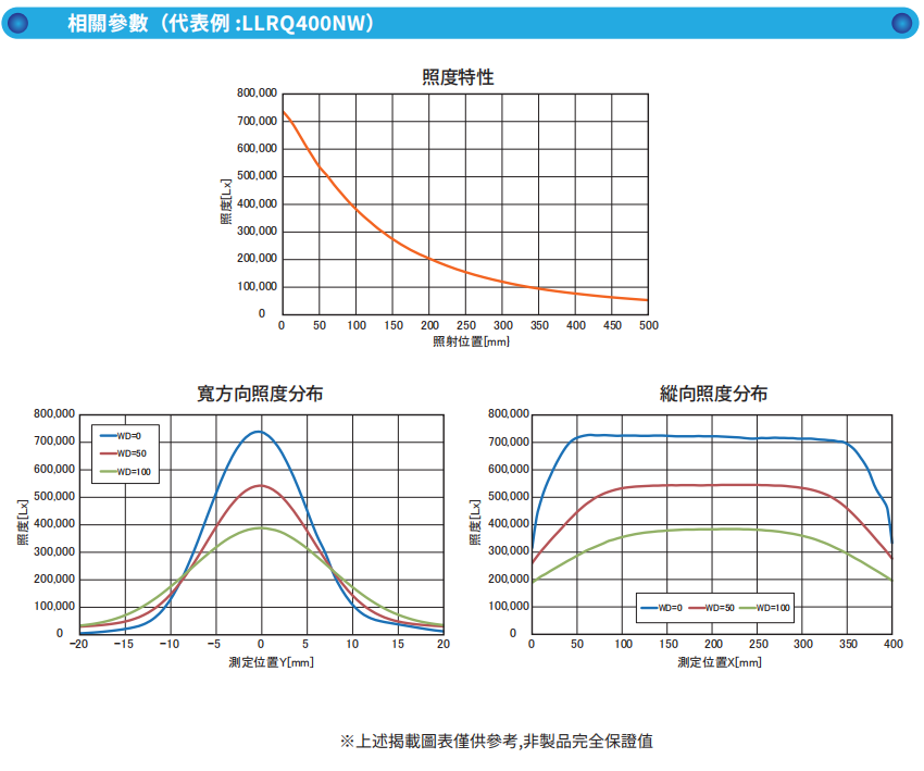 AITEC艾泰克LLRQ500NW内置电阻LED无风扇线性照明 - 株式会社AitecSystem艾泰克视觉检测LED光源UVLED照射器代理店官网